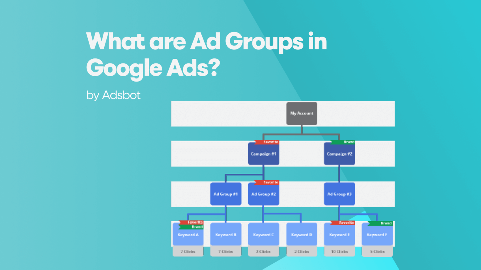 What are Ad Groups in Google Ads? - Adsbot