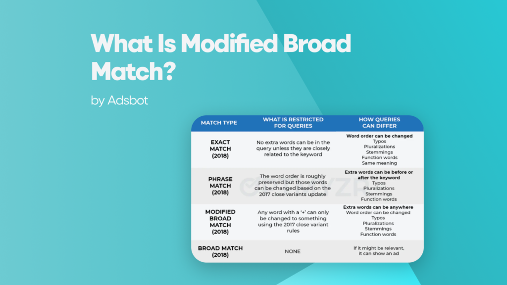What Is Modified Broad Match? - Adsbot