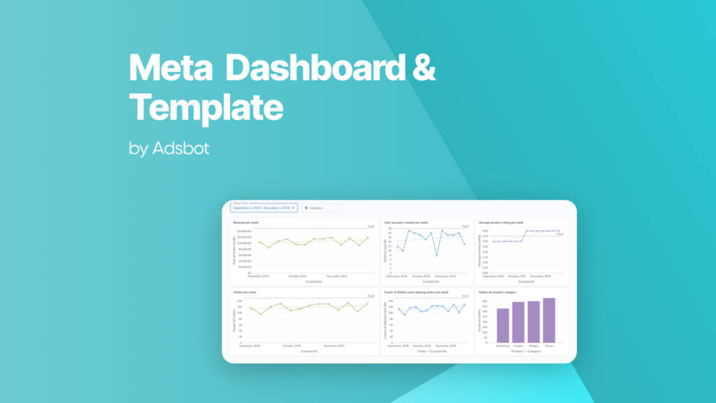 Meta Dashboard and Template - Adsbot